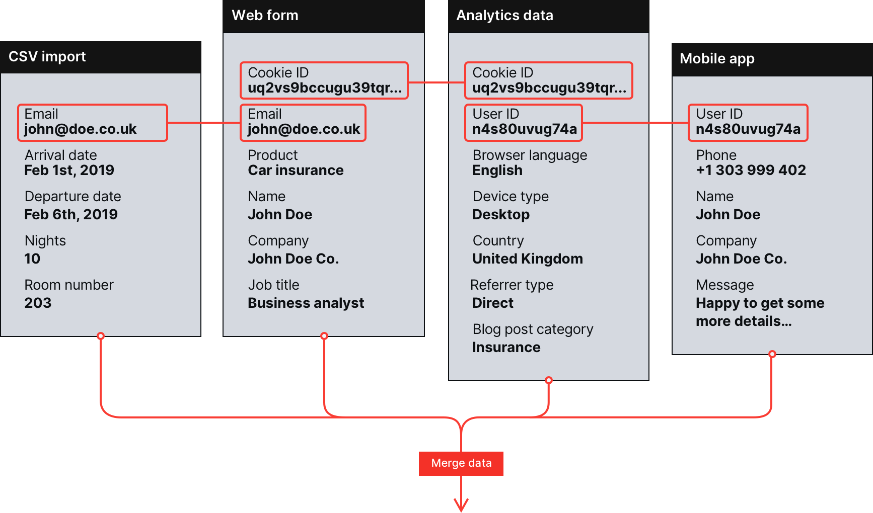 单客户视图| Piwik PRO Analyt18新利客户端下载ics Suite - 18新利讨论论坛